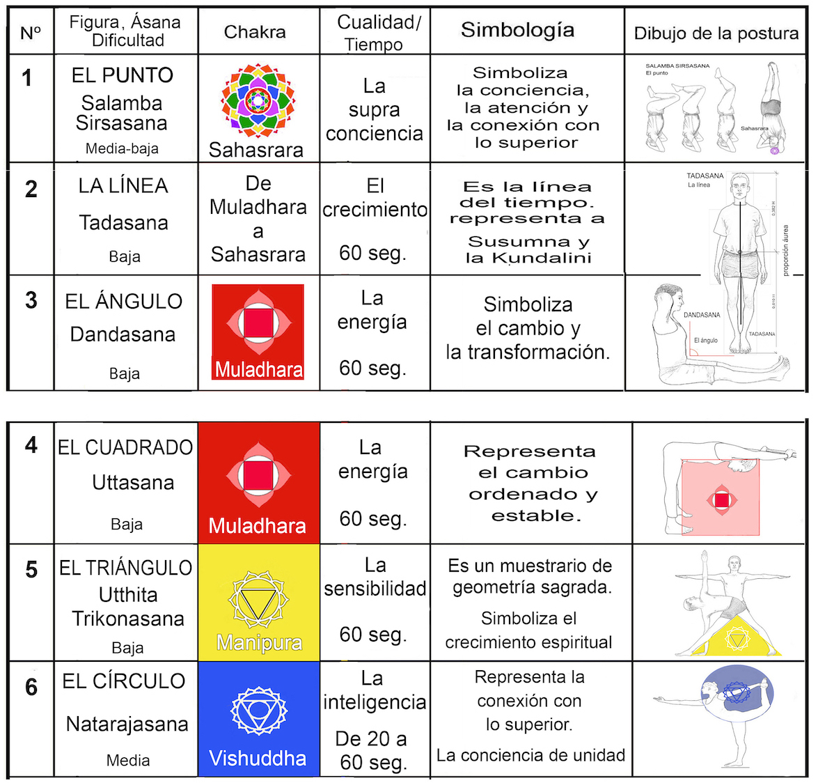 Resumen de la secuencia de Ásanas, Chakras y Geometría sagrada | Yoga ...